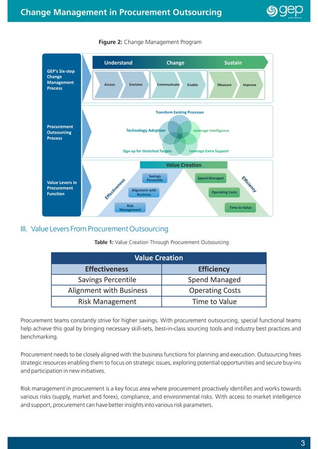 White Paper: Change management in procurement outsourcing | PDF ...