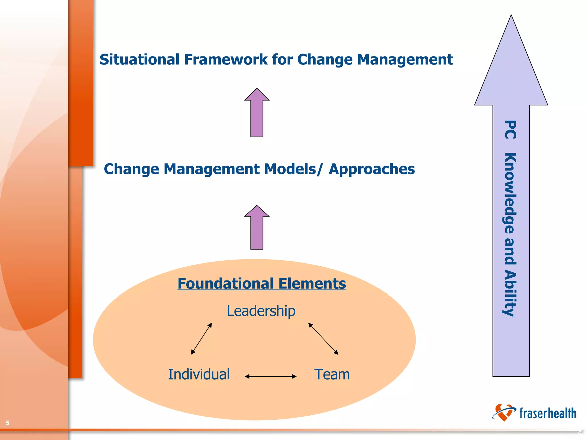 Change Management Pc Overview | PPT