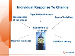 Change Management Pc Overview | PPT