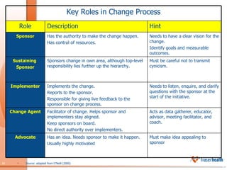 Change Management Pc Overview | PPT