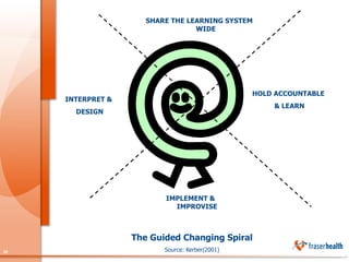Change Management Pc Overview | PPT