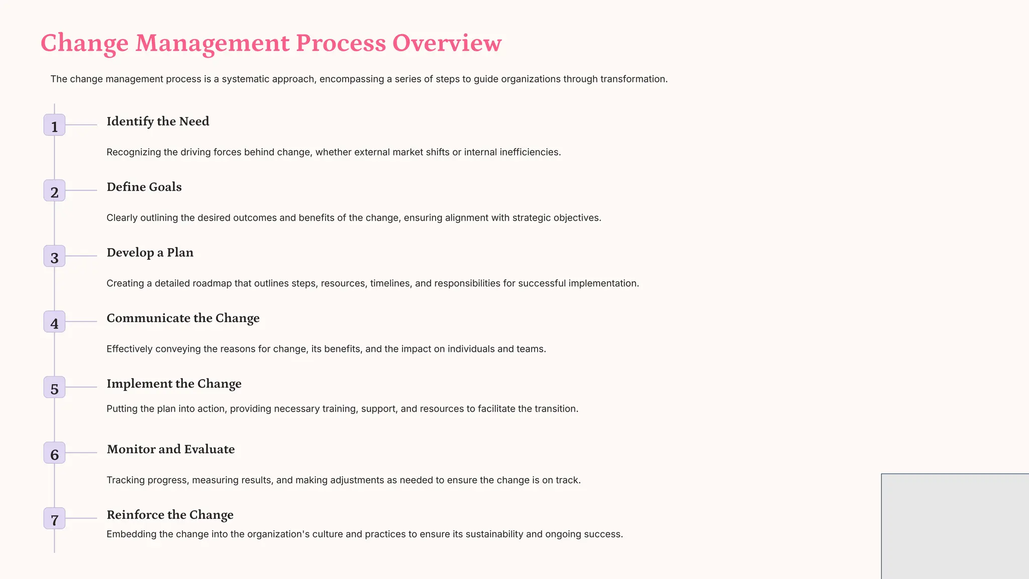 Ultimate Change management process Guide | PPT