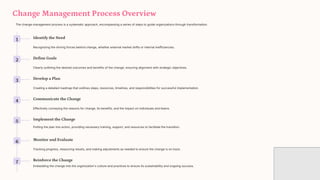 Ultimate Change management process Guide | PPT