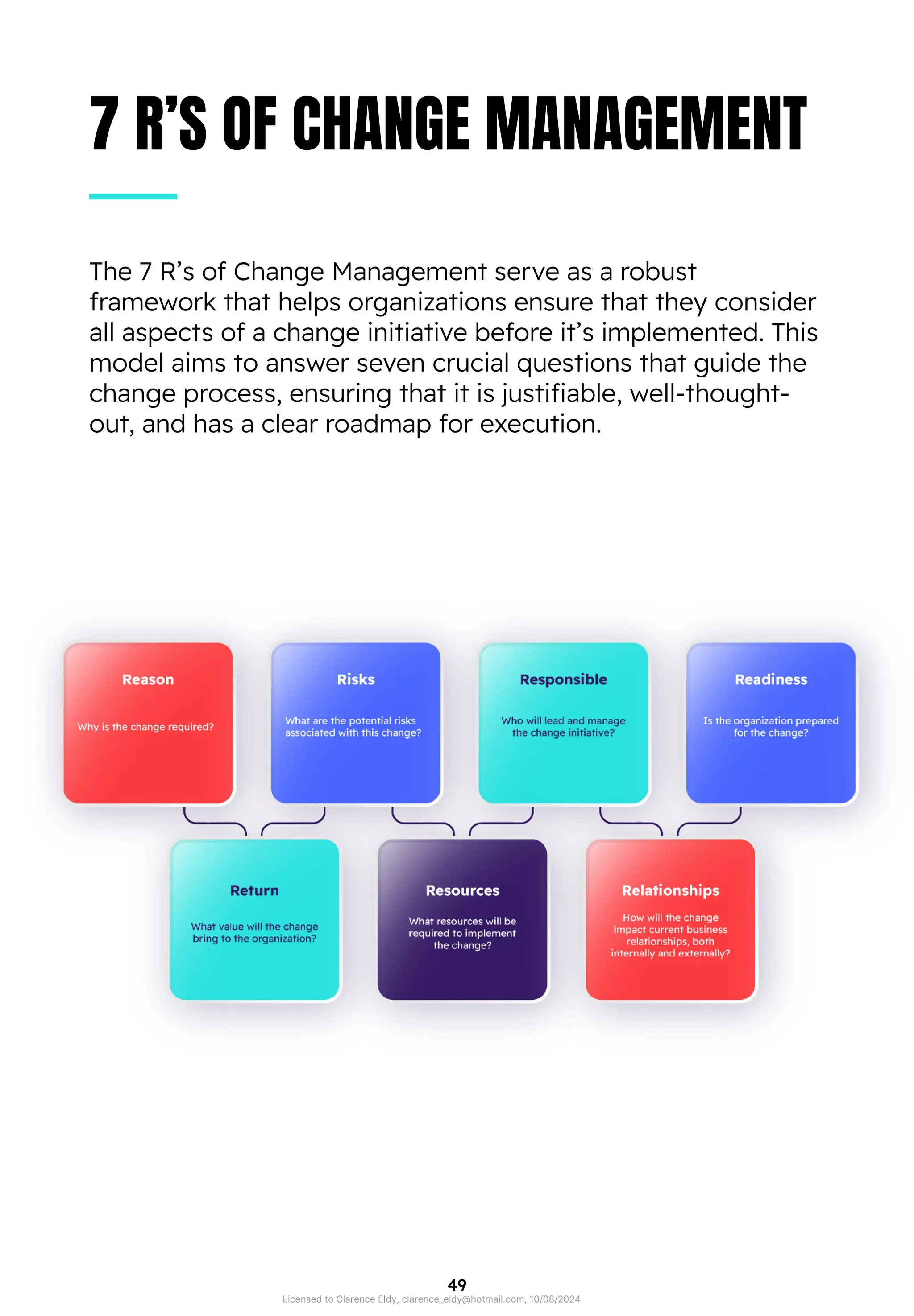 Change-Management-Strategies-EXPLAINED-by-Business-Explained-v2.pdf