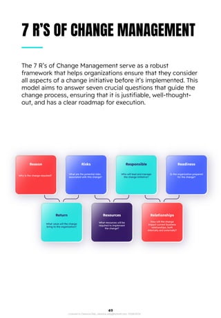 Change-Management-Strategies-EXPLAINED-by-Business-Explained-v2.pdf