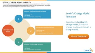 Change Management Tools | PPTX