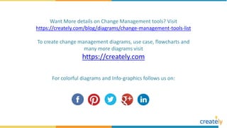 Change Management Tools | PPTX