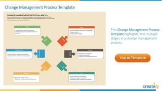 Change Management Tools | PPTX