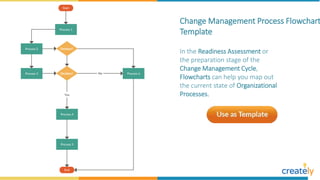 Change Management Tools | PPTX