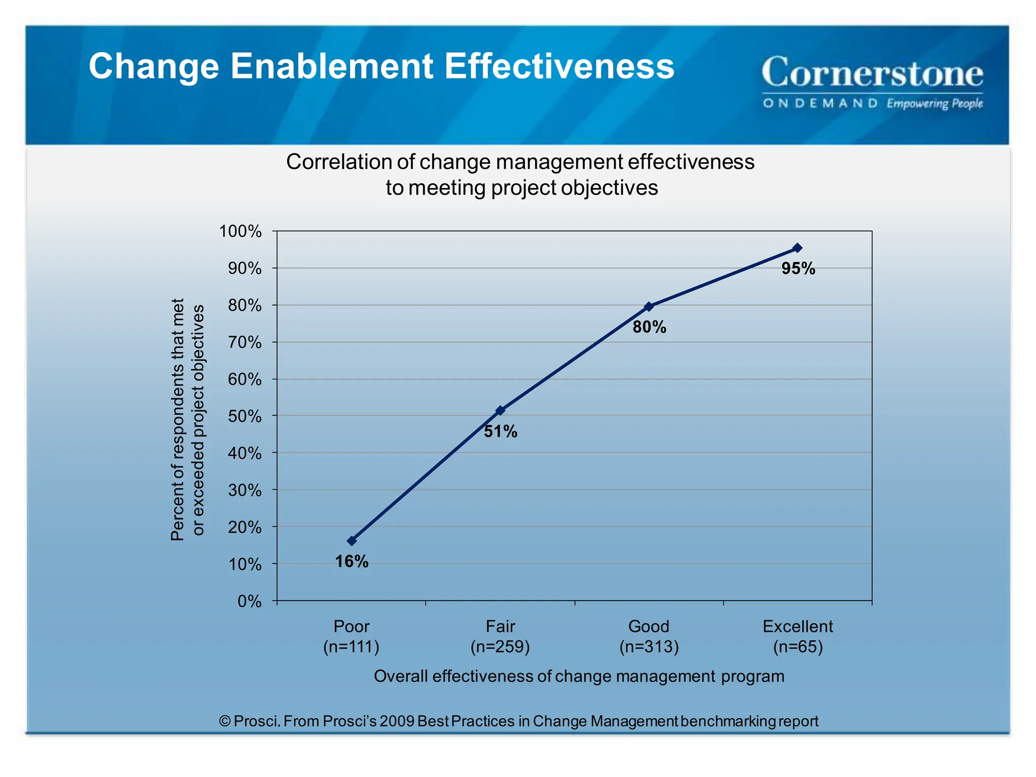 Change-Management-Workshop-Presentation.pptx
