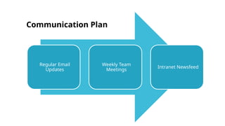 Topic - Change Management Presentation Template | PPTX