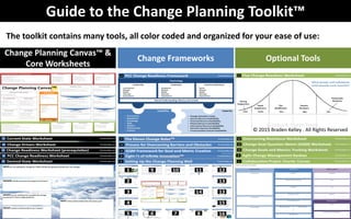 Change-Planning-Toolkit-Free-Downloads-1-10-v9.pdf