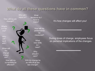 Change Management Process | PPSX