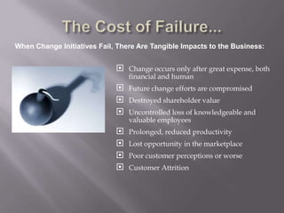 Change Management Process | PPSX