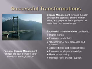 Change Management Process | PPSX