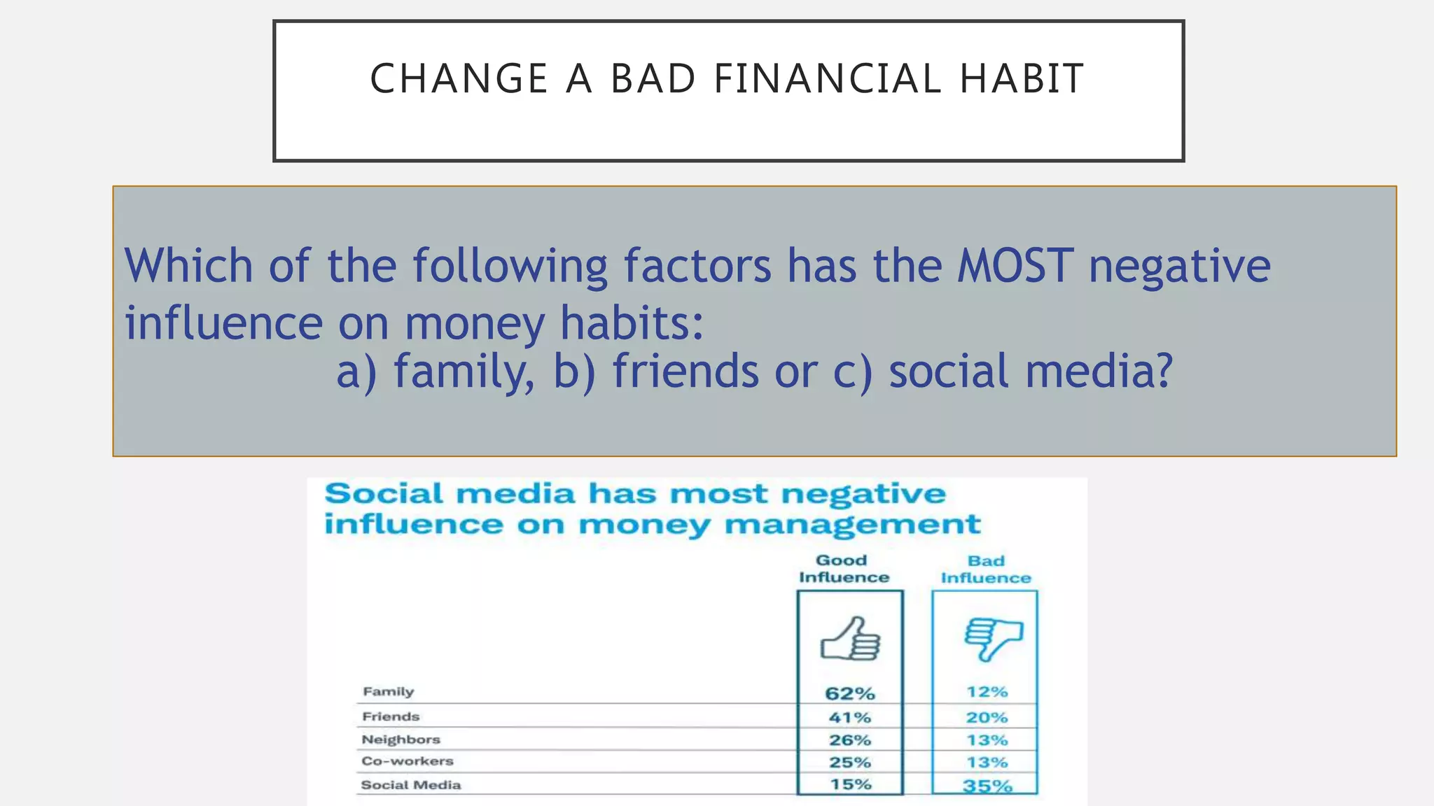 Change a Bad Financial habit.pptx