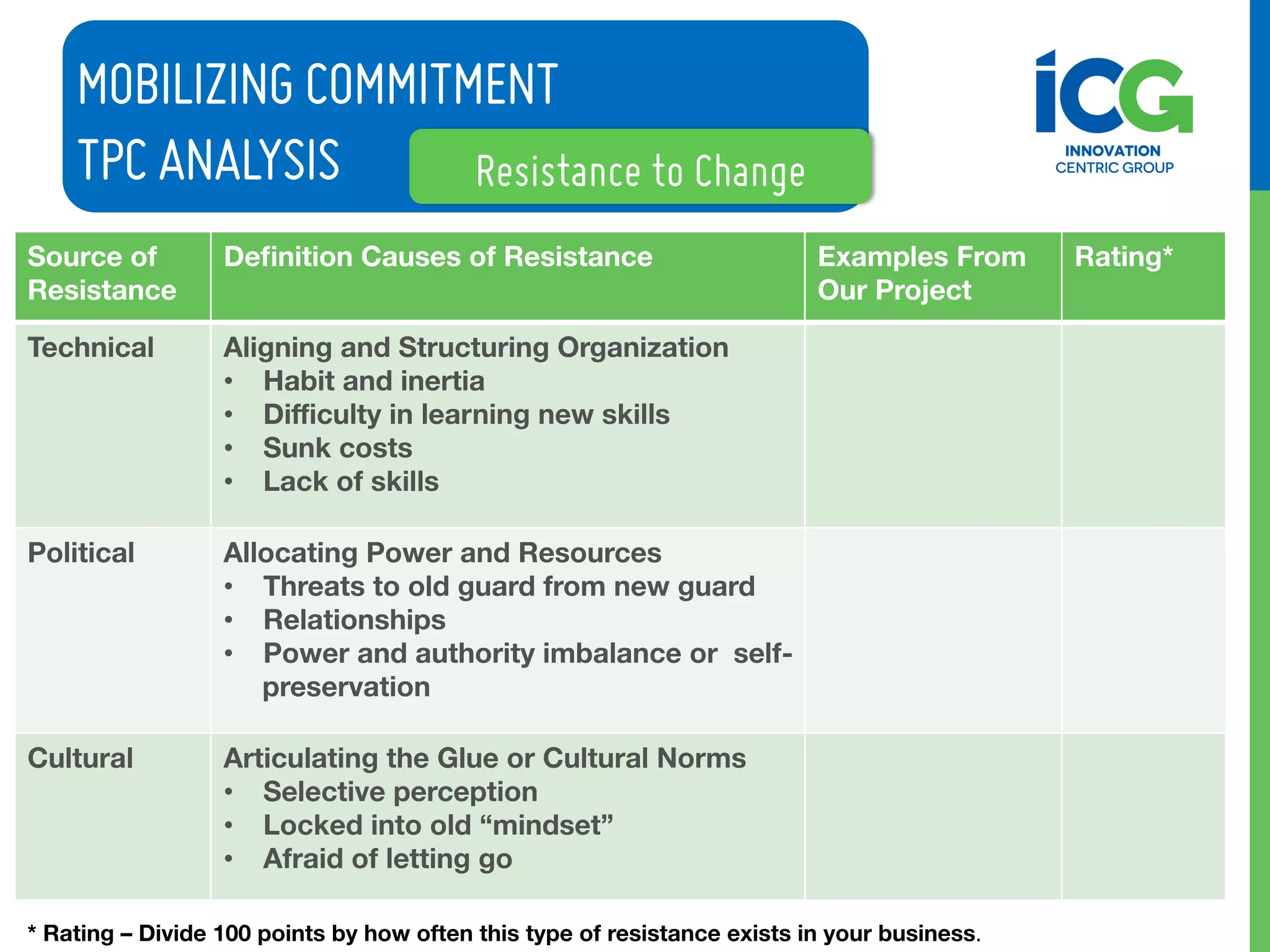 Change acceleration process pp | PDF