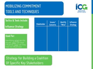Change acceleration process pp | PDF