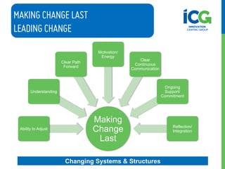 Change acceleration process pp | PDF