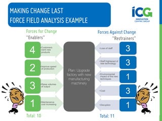 Change acceleration process pp | PDF