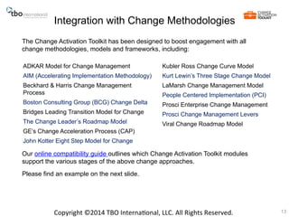 Change Activation Toolkit — An Opportunity Overview | PDF