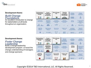Change Activation Toolkit — An Opportunity Overview | PDF