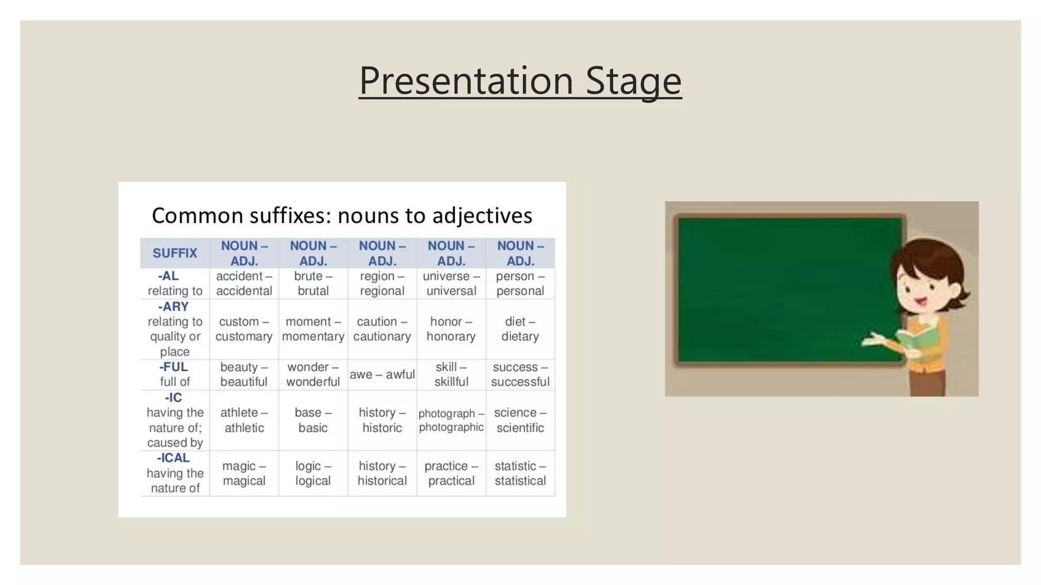 Change adjectives into nouns | PPTX