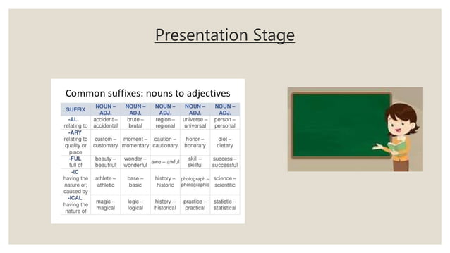 Change adjectives into nouns | PPTX