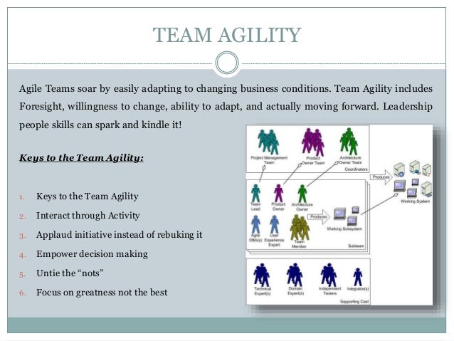 Change Agility