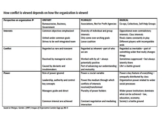Change and conflict presentation | PPTX