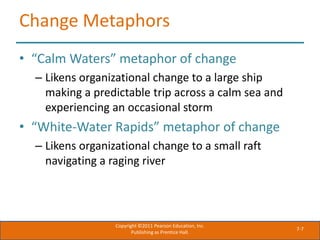 Change and innovation_management | PPTX