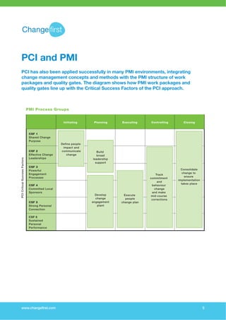 Change and project_management | PDF