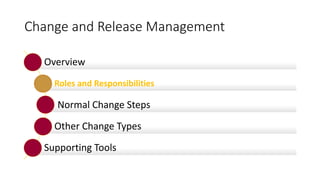Change and Release Management_V1.pdf