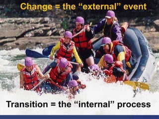 Change and Transiiton ppt.pptx