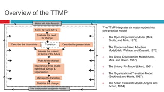 Change at work | PPTX | Business | Business and Finance