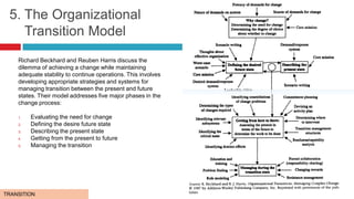Change at work | PPTX | Business | Business and Finance