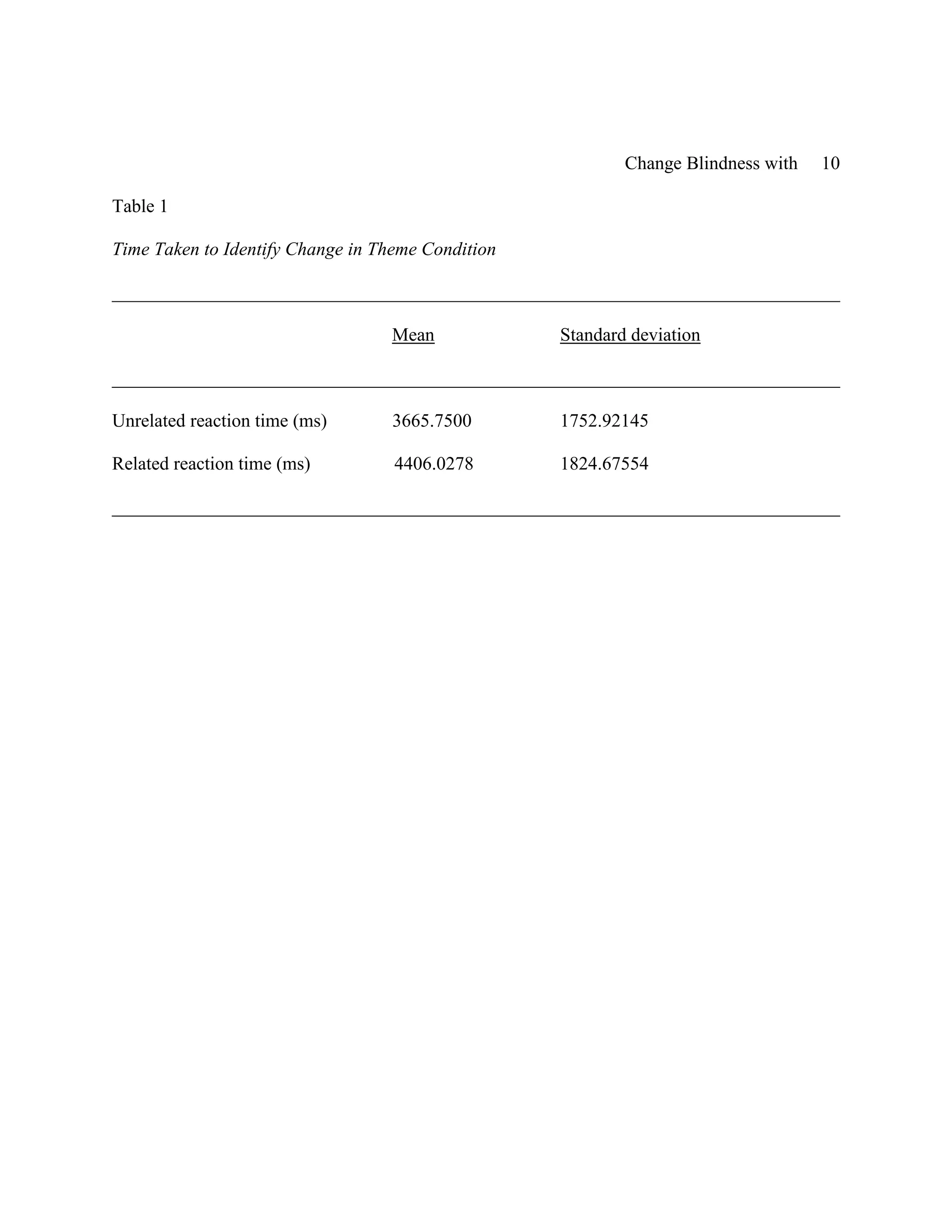 Change Blindness With Scene Themes And Adding And Deleting Objects | PDF