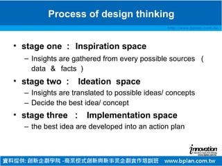 Change by design 書摘 | PPT