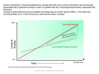 Culture Change & Complexity | PPT
