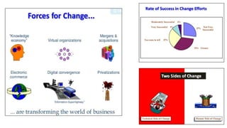 Change & Conflict management | PPTX