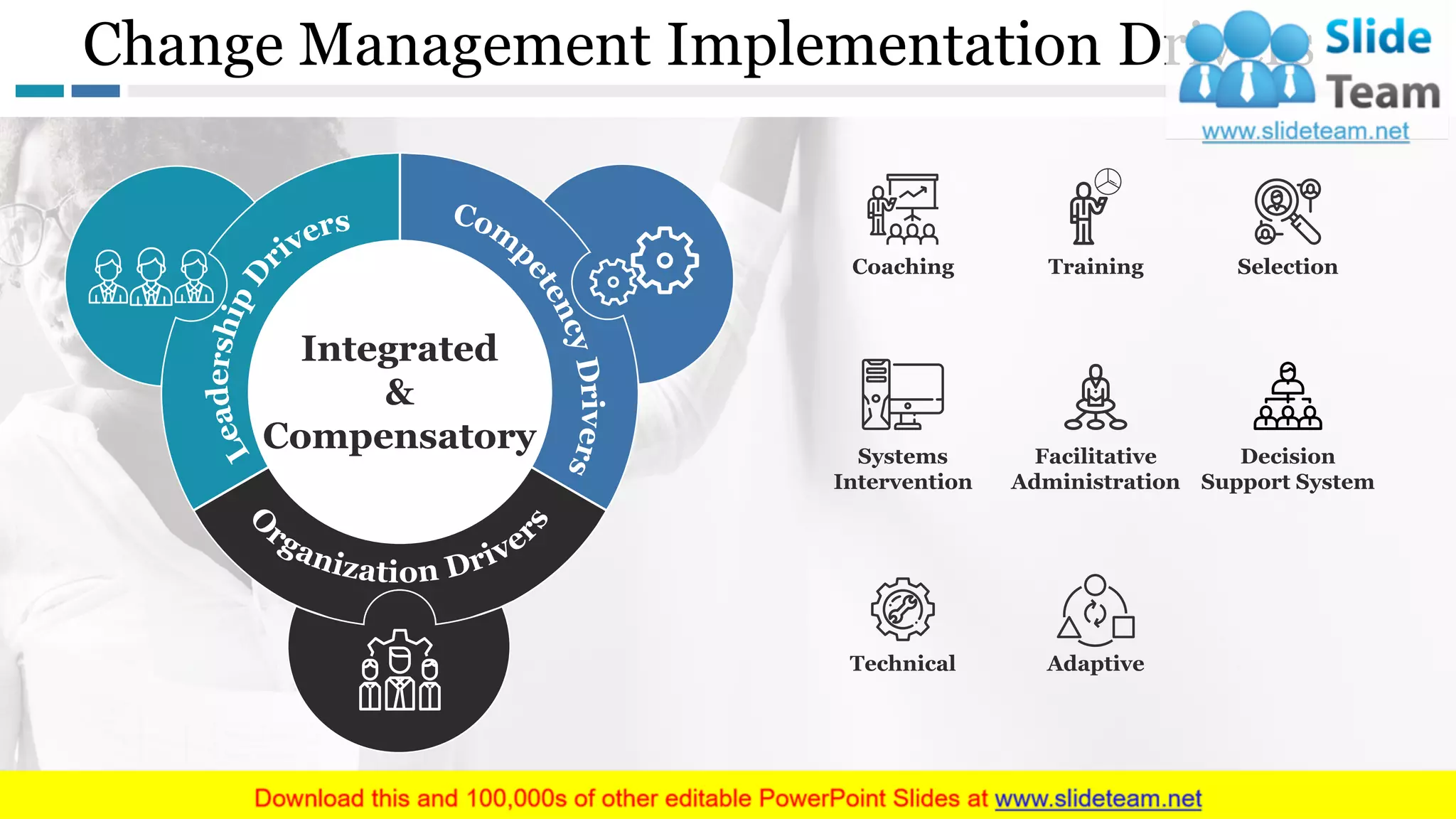 Change Control Description PowerPoint Presentation Slides | PDF