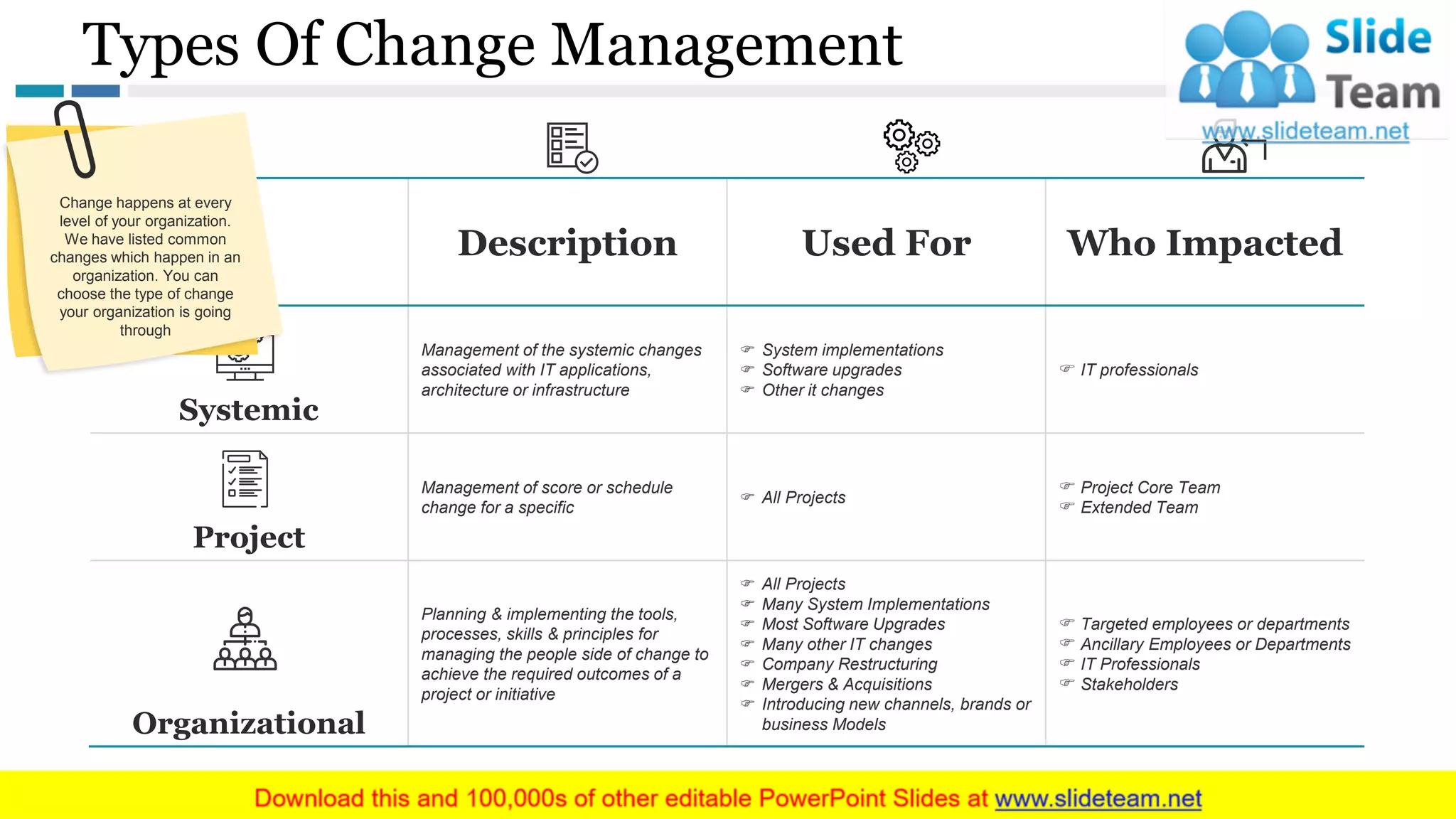 Change Control Description PowerPoint Presentation Slides | PDF