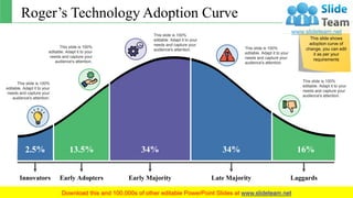 Change Control Model PowerPoint Presentation Slides | PPT