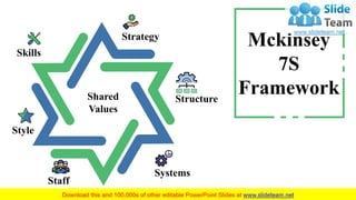Change Control Model PowerPoint Presentation Slides | PPT