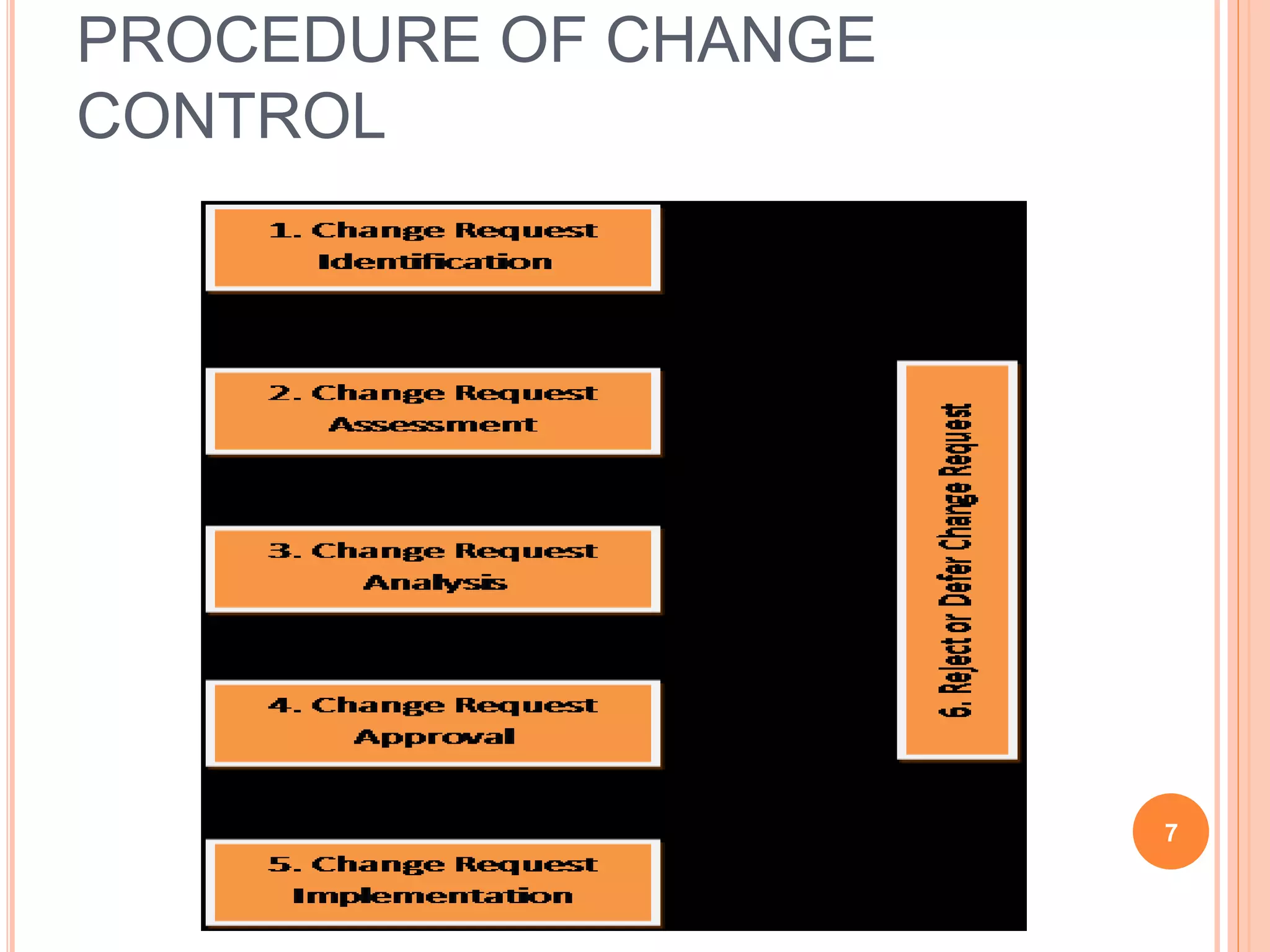 Change control oos oot | PPTX