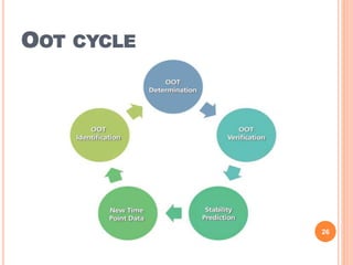 Change control oos oot | PPTX