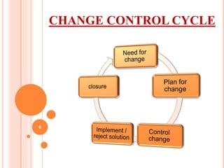 Change control oos oot | PPTX