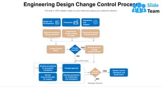 Change Control Process Identification Evaluation Engineering ...