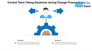 Change Control Process Identification Evaluation Engineering ...