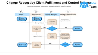 Change Control Process Identification Evaluation Engineering ...